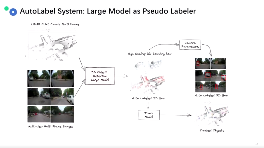 AIR学术｜西湖大学于开丞：浅谈自主智能——Autolab 的视角 - 知乎