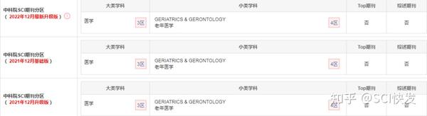 SCI期刊分析：IF将破5分！老年医学JCR2区，国人发文第三，无版面费 - 知乎