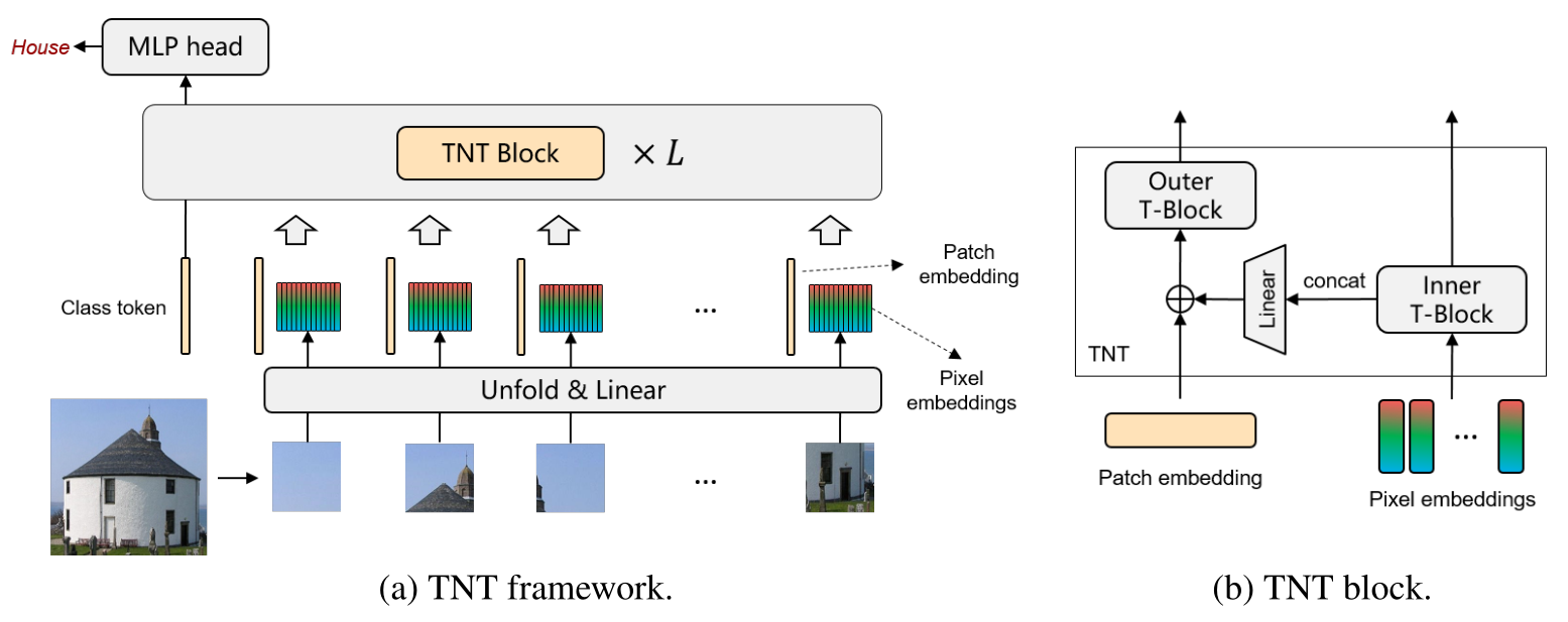 Vision Transformer 超详细解读 (原理分析+代码解读) (四) - 知乎