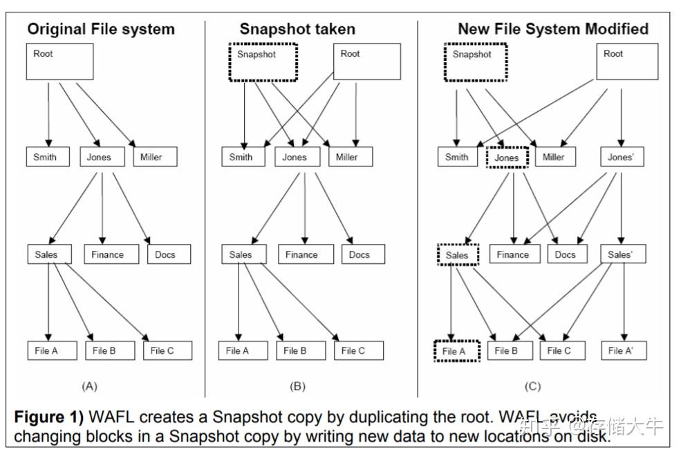 存储克隆Storage Clone简介 - 知乎