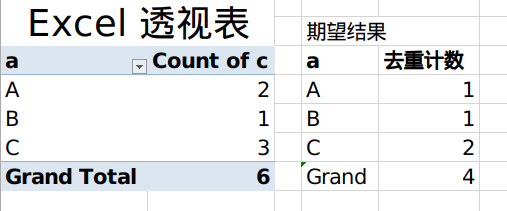 用Python做透视表之value_sum和value_countdistinct功能 - 知乎