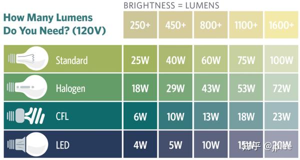 Physical lighting units with Enlighten and UE4 - 知乎