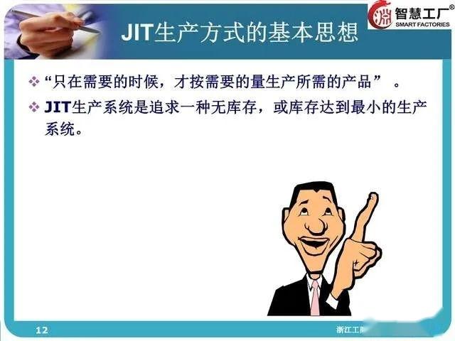 【运营管理】生产运营准时制生产方式「516」PPT - 知乎