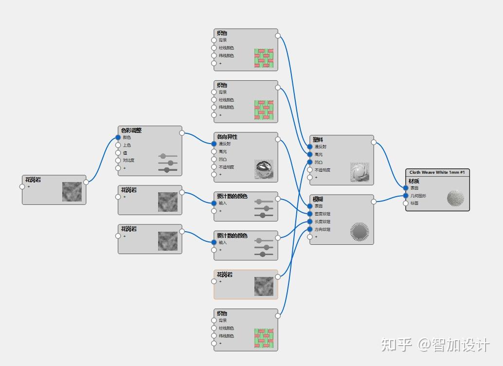 keyshot教程：如何做出真实的绒毛质感 - 知乎