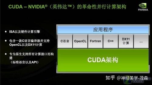 CUDA与OpenCL编程框架的比较研究 - 知乎