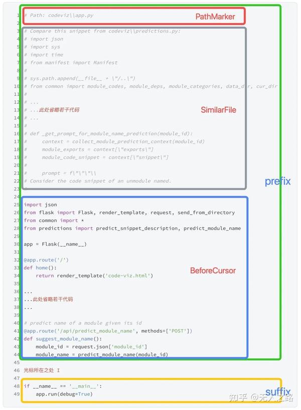 GitHub Copilot深度剖析：一个AI产品的性能提升、成本控制与效果评估 - 知乎