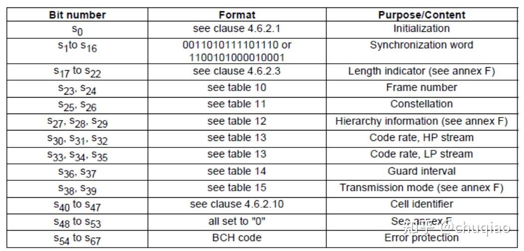 DVB-T技术？ - 知乎