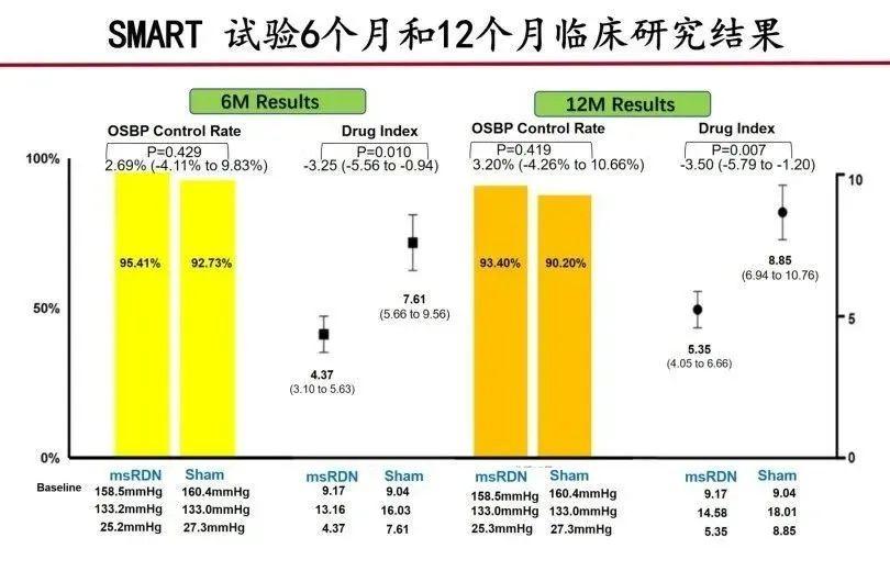 同一天，信迈医疗、魅丽纬叶两款国产RDN产品获批上市 - 知乎