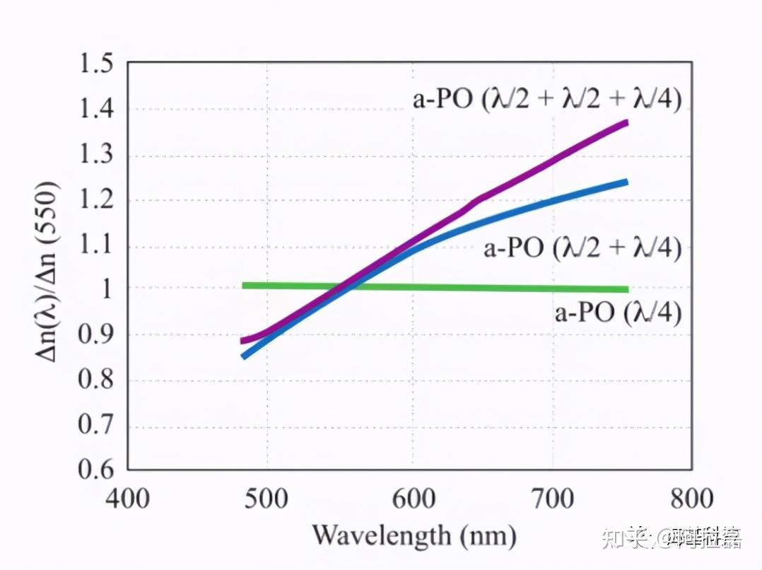 【干货】OLED偏光片技术总览 - 知乎