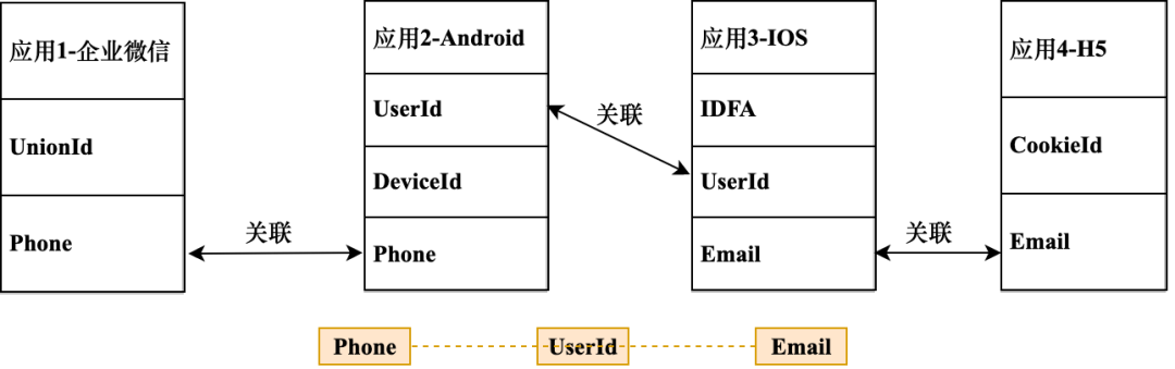 一文读懂：什么是ID-Mapping - 知乎