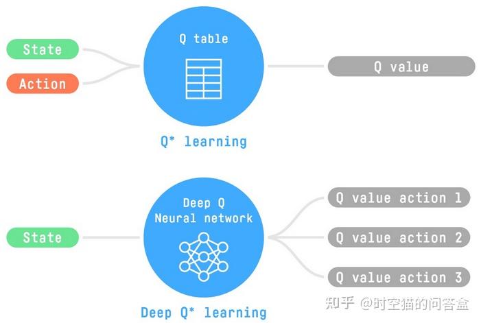 深度学习和强化学习是什么关系? 知乎