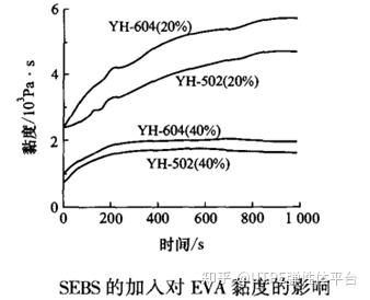 一文带你了解SEBS与EVA共混发泡技术 - 知乎