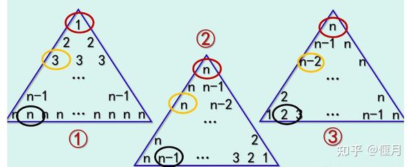 关于数列An=n³的前n项和表达式的证明思路 - 知乎
