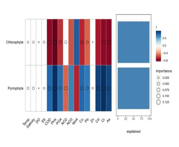 凌恩生物文献分享|高分文章必备！全套浮游动植物eDNA分析流程，拿走不谢！ - 知乎