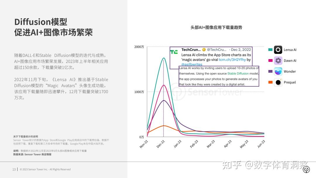 2023年ai应用市场洞察报告 知乎