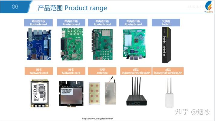 Wallys//DR7915NetworkCardwifi6-MT7915-MT7975-2T2R-support-OpenWRT-802 ...
