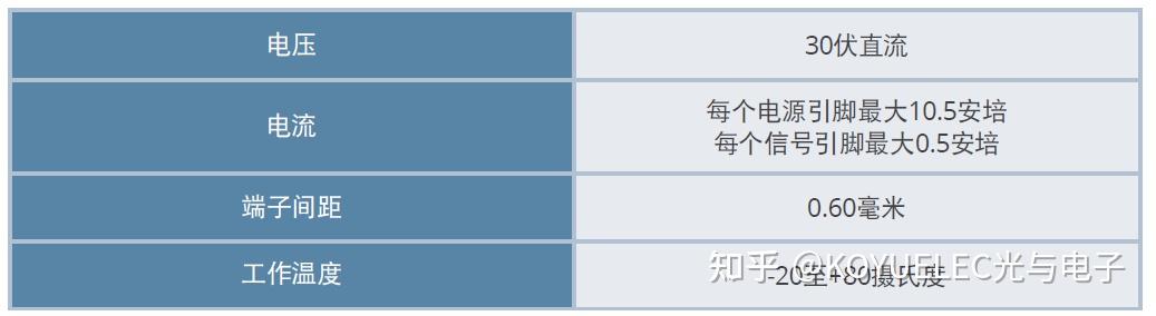 新品速递丨MOLEX莫仕/莫莱克斯提供Multi-Trak I/O连接器 - 知乎