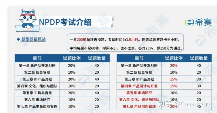 最新通知，25年5月NPDP考试暂定这天！ - 知乎