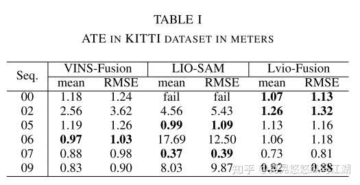 论文阅读《Lvio-Fusion: A Self-adaptive Multi-sensor Fusion SLAM Framework Using Actor-critic Method》 - 知乎