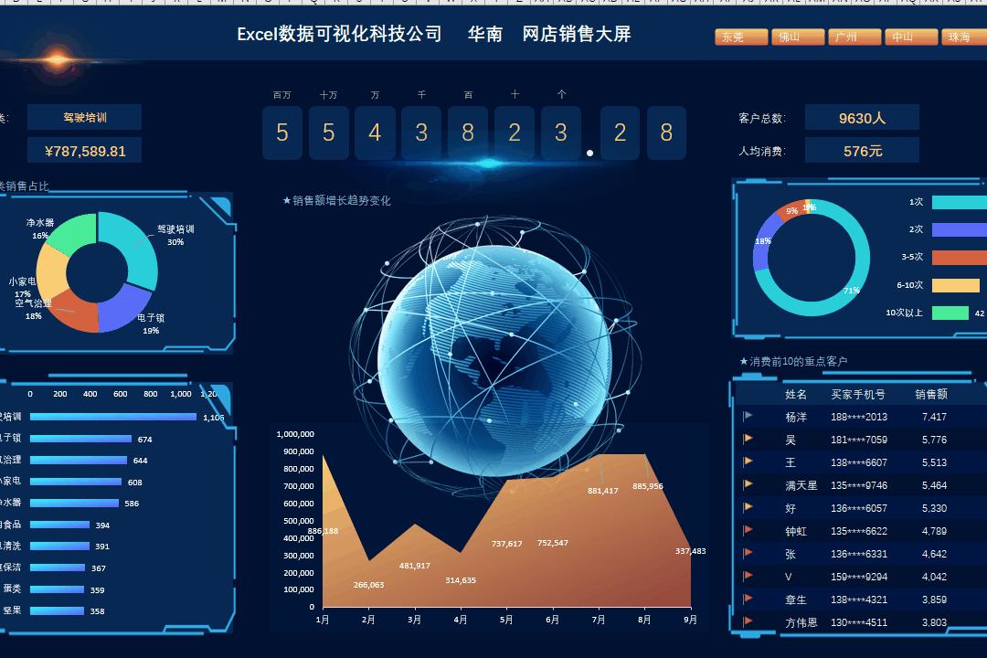 透视表有多厉害?在power Pivot才是王者,其他的都是青铜! 知乎 3942