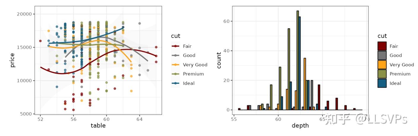 ggsci：三行代码实现CNS级论文插图配色 - 知乎