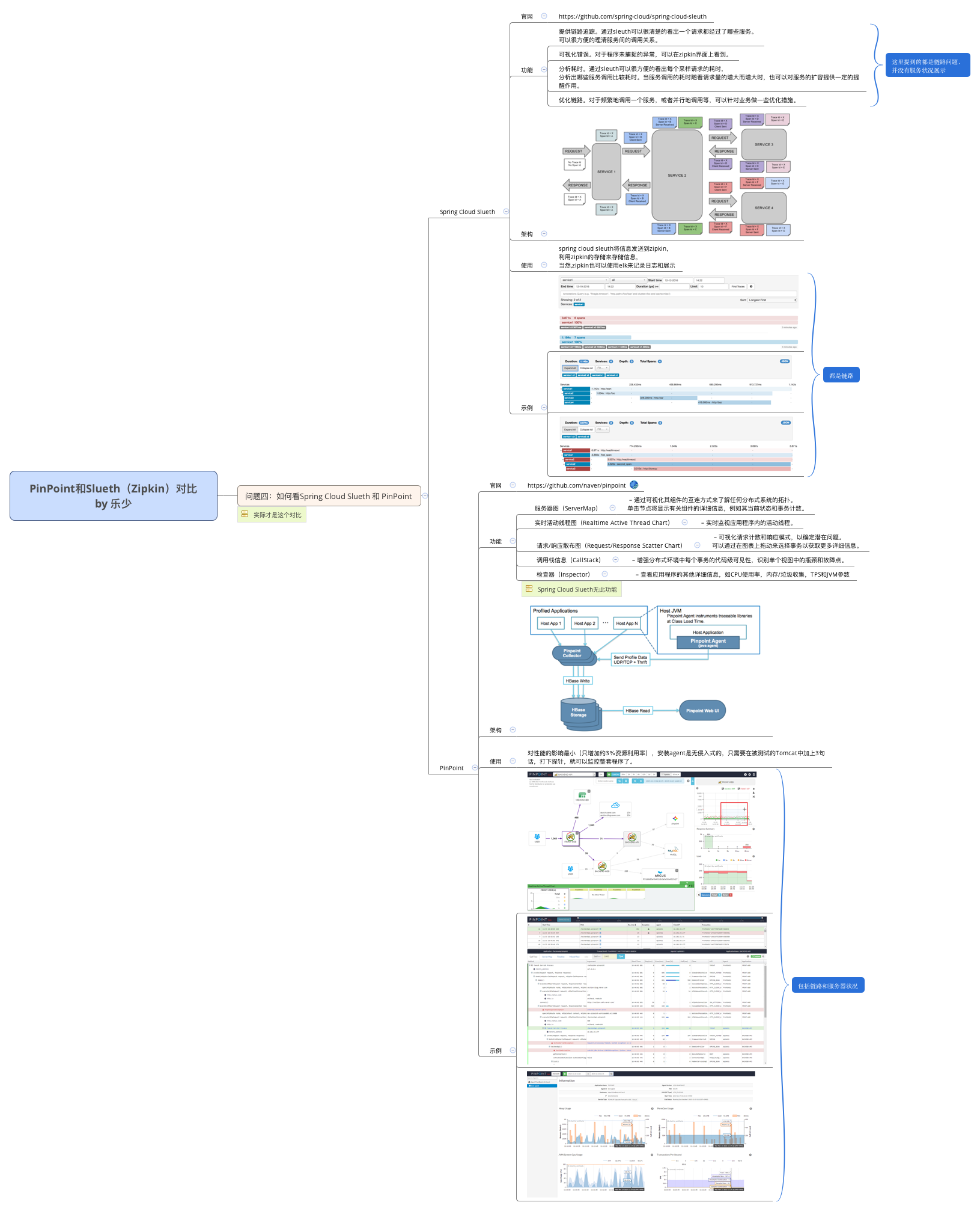 解锁APM(Pinpoint）入门与实战 - 知乎