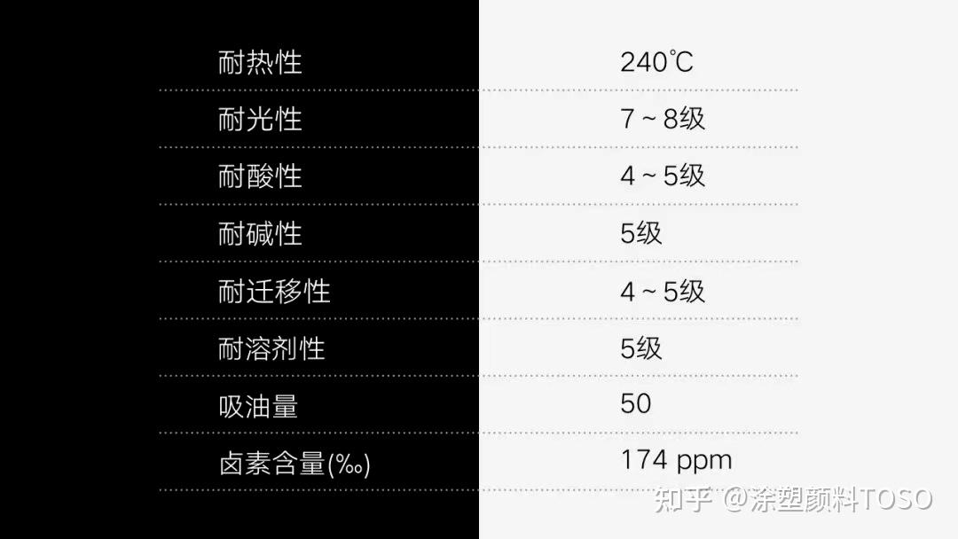 涂塑高品质 颜料黄83 PY-83黄对比科莱恩HR - 知乎