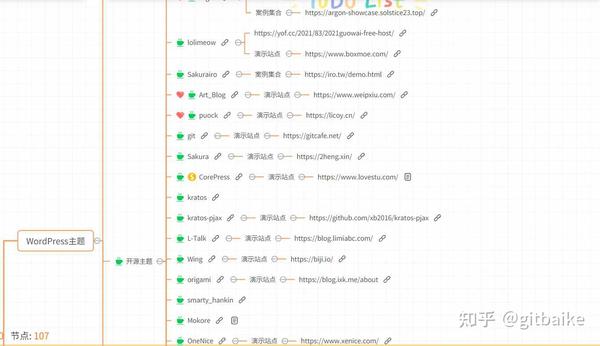 最全免费的开源WordPress主题汇总(超详细) - 知乎
