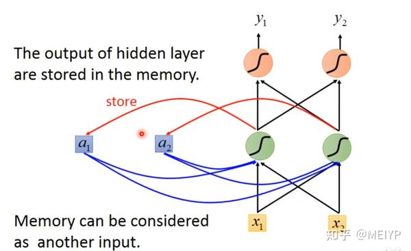 循环神经网络 RNN - 知乎