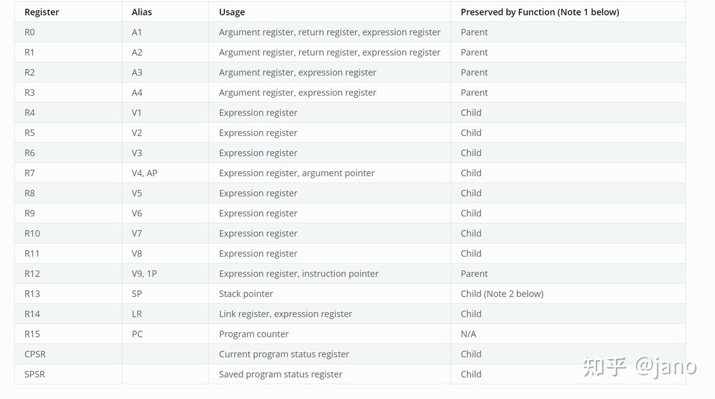 Tricore 基于CSA实现backtrace--trap问题定位 - 知乎