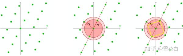 格密码学习笔记（三）：闵可夫斯基第一定理 - 知乎