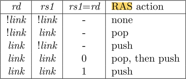分支预测的基本原理 - 知乎