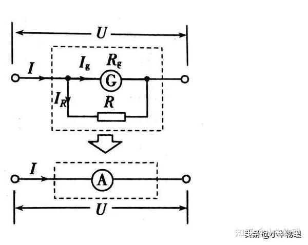 一轮复习：电表的改装 - 知乎