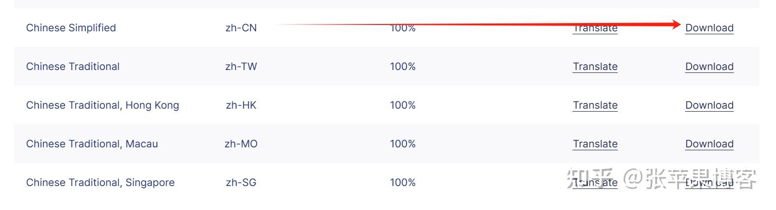 Vue3中使用TinyMce编辑器 - LuoCore - 博客园