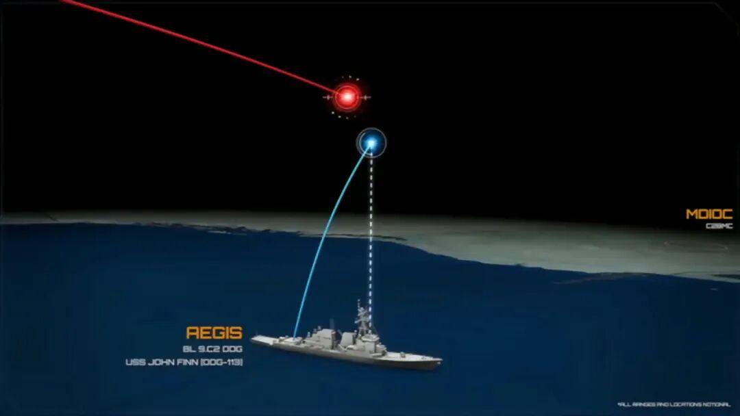 为何红旗29代表的中国CNMD远优于美国NMD - 知乎