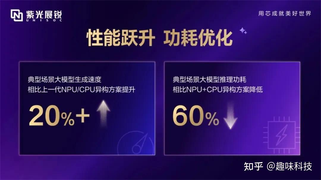MWCS 2025：紫光展锐发布UNISOC端侧AI平台化解决方案 - 知乎