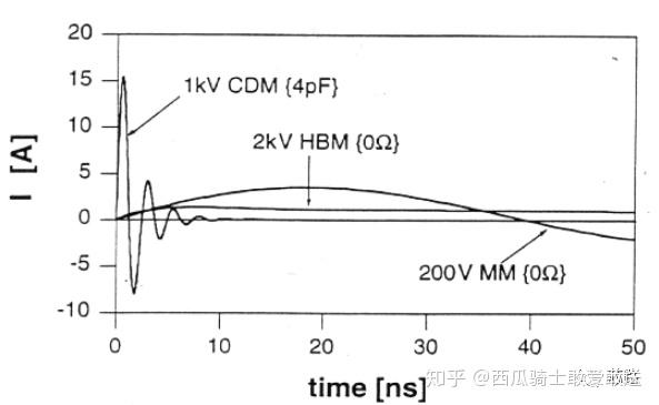 芯片守护神——ESD静电防护（1） - 知乎
