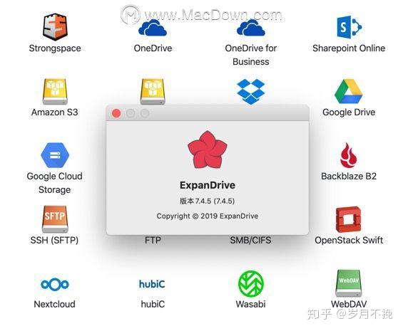 MacFTP服务器-ExpanDrive - 知乎