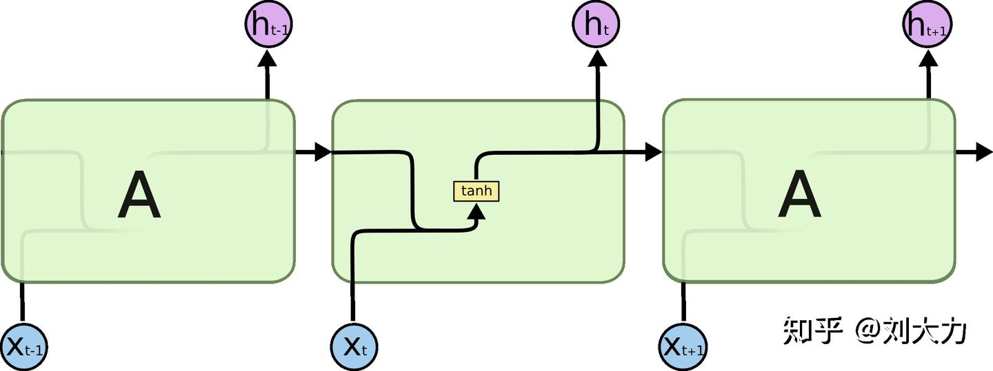 用「动图」和「举例子」讲讲 RNN - 知乎
