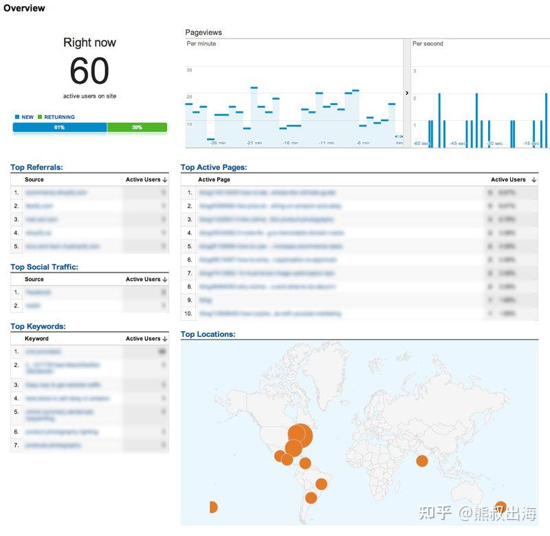谷歌分析Google Analytics超全指南（千字长文，记得收藏） - 知乎