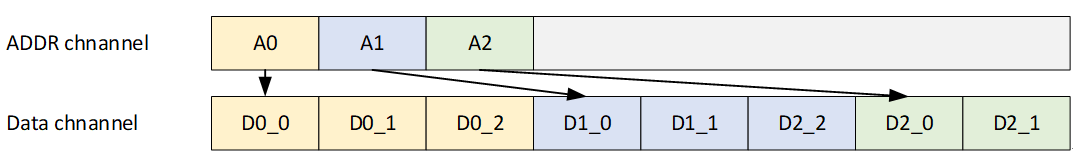 ASIC.bus.axi - 知乎