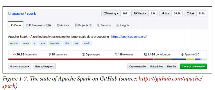 Spark从入门到精通(01): Apache Spark简介,一个统一的分析引擎 知乎