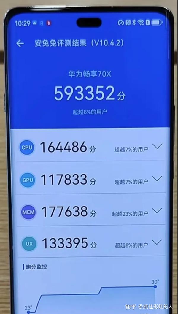 华为畅享 70 X 手机搭载麒麟 8000A 5 G 处理器，该产品配备了哪些亮眼性能？