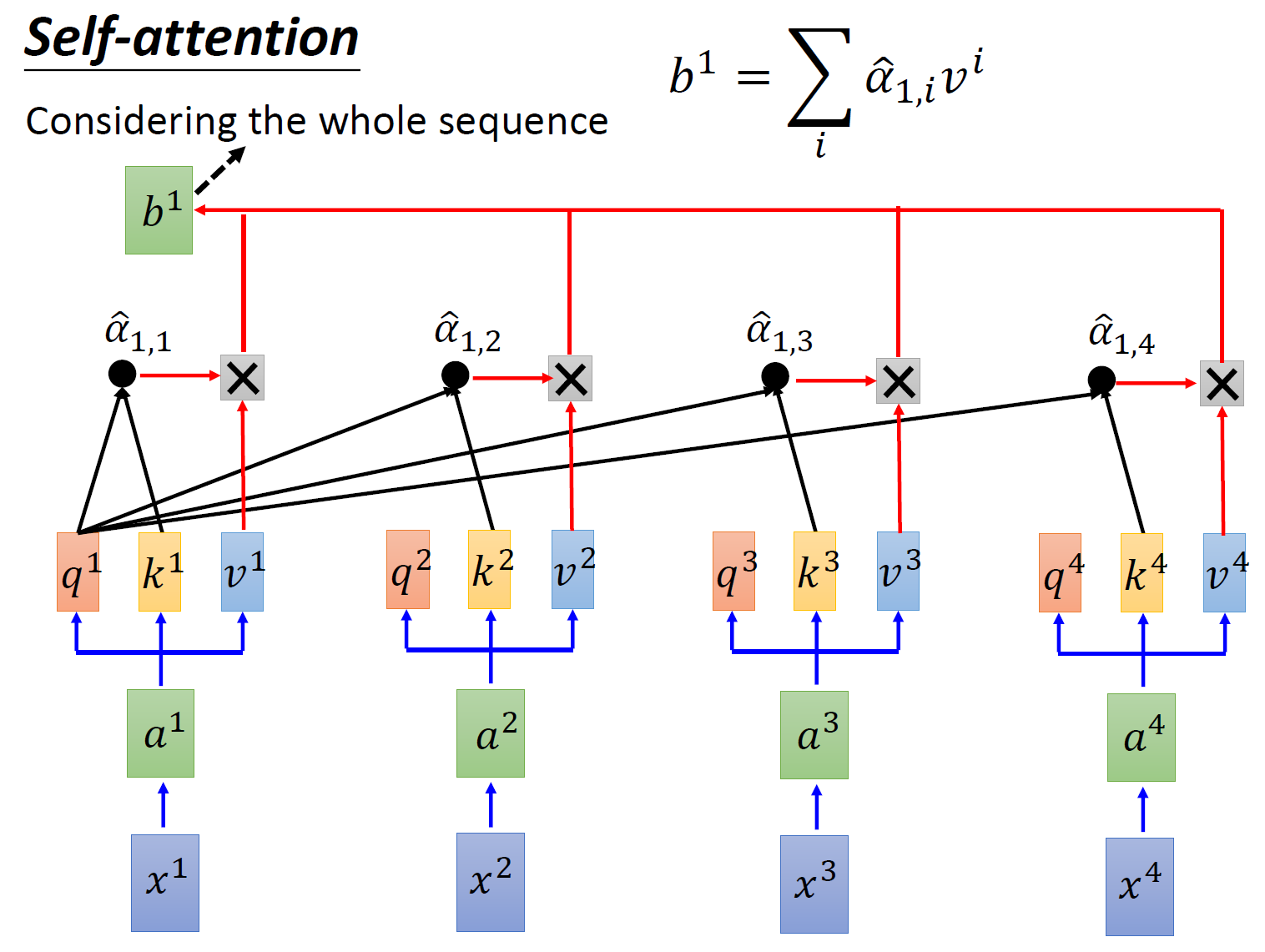 Vision Transformer 超详细解读 (原理分析+代码解读) (一) - 知乎