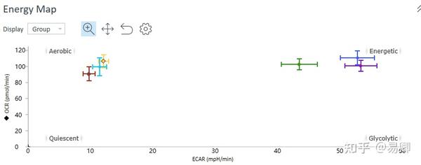 一文读懂！Seahorse数据统计分析——OCR、ECAR - 知乎