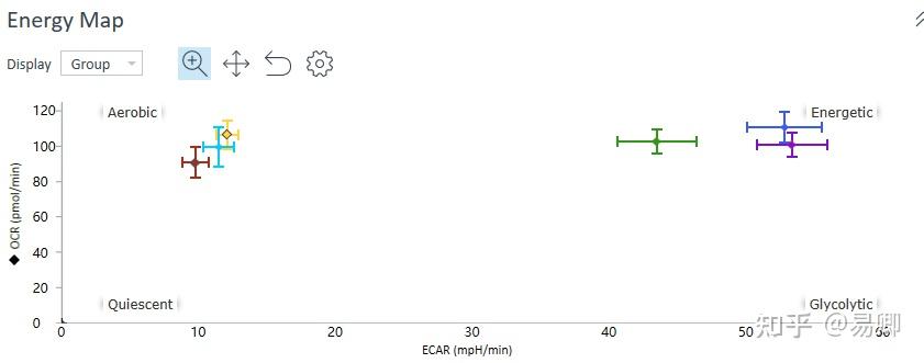 一文读懂！Seahorse数据统计分析——OCR、ECAR - 知乎