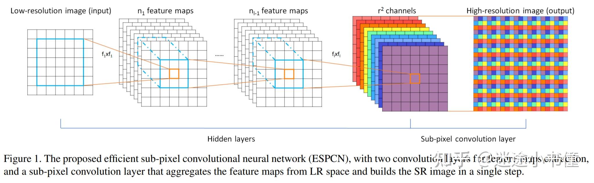 [细读经典+代码解析]TransGAN: 纯基于Transformer的GAN - 知乎