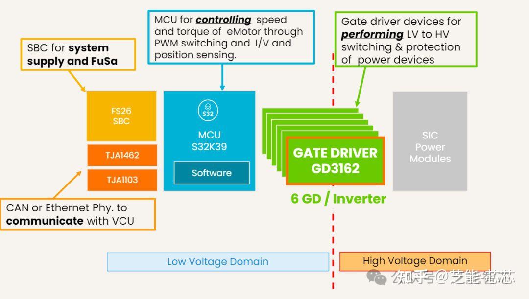 使栅极驱动器：提高牵引逆变器效率 - 知乎