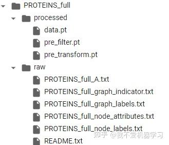 Pytorch Geometric 自定义数据集 - 知乎