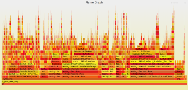 CMU 15-445 Project 2 (Spring 2023) | 关于 B+Tree 的十个问题 - 知乎